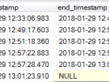 Sql Sum Datetime Durations Between Start And End Stack Overflow