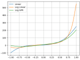 Pandas Python Fitting Polynomial To Natural Log Then Reversing The