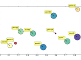 Python Scatter Plot With Labels Altmersleben