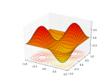 Python Surface And 3d Contour In Matplotlib Stack Overflow