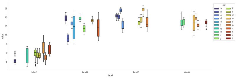 Python How To Reduce The Blank Area In A Grouped Boxplot With Many - Premium Gradient Background Gallery - 4K