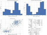 Python Meaning Of Arguments Passed To Statsmodels Ols Predict Stack