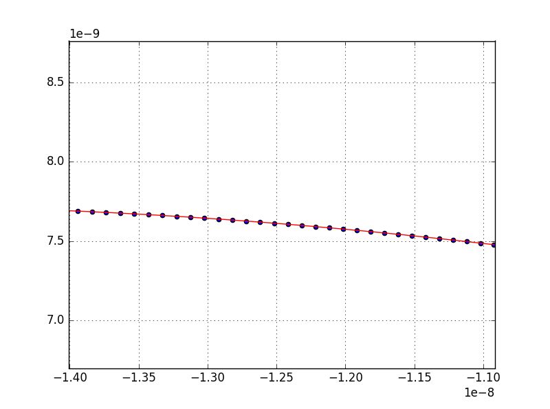 Numpy Python Scipy How To Get Cubic Spline Equations From - Best City Textures in Retina