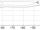 Contour Plot In Python Keryzip
