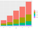 Ggplot2 Ggplot Multiple Columns Per Group Stack Overflow