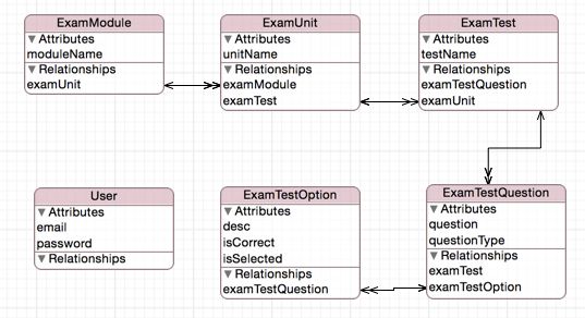 Oop Mid Exam Pdf Subroutine Array Data Structure - Gorgeous Abstract Design - 8K