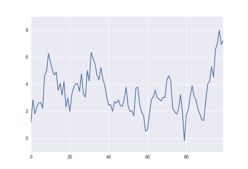 Python Pandas Scatter Matrix Function Started To Draw Fuzzy And - Landscape Designs - Premium 8K Collection