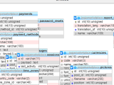 Show Postgresql Database Schema Stack Overflow