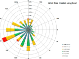 How To Create A Wind Rose Plot In Excel 2007 Super User