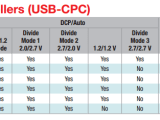 Battery Charging Usb Port Controller Divider Mode And Bc Compliancy