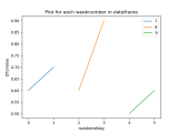 How To Plot Multiple Line Graphs By Weekly In Python Stack Overflow