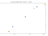 Plotting Multiple Lists Plot Joined Lines With Scattered Points