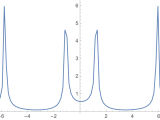Signal Processing Sampling And Filtering Data Mathematica Stack