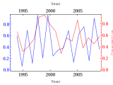 Plotting Labeling A Plot Frame Mathematica Stack Exchange