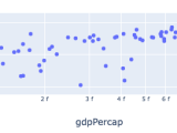 Python How To Show Full Number In Plotly Log Scale Stack Overflow