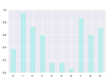 Python Pandas Bar Chart Stack Overflow