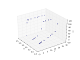 3d Plot Matplotlib Rotat