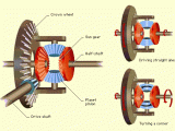 How Does A Differential Gear Work Tec Science 44 Off