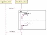 Java Uml For Multithreading Dataflow Stack Overflow