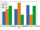 Plotting With Pandas Groupby In Python Multiple Plots Stack Overflow