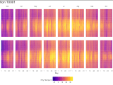 Ggplot2 R Hourly Heatmap With Adjusted Dates Stack Overflow