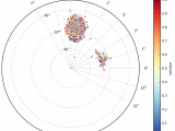 Produce A Ra Vs Dec Equatorial Coordinates Plot With Python Microeducate