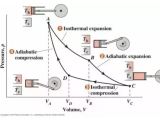 Thermodynamics Carnot Cycle Question Physics Stack Exchange