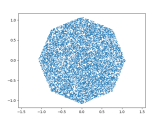 Random Randomly Sampling Points Within An Octagon Using Python