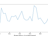 Scipy Statistical Significance For Spectral Analysis In Python
