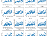 X And Y Ticks On A 4x4 Multiplot Using Matplotlib In Python Stack