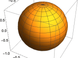 What Is Sphericalplot3d Plotting Here Mathematica Stack Exchange
