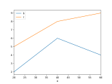 Python Matplotlib Plot Csv File Of All Columns Stack Overflow