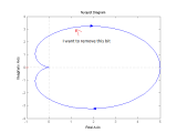 Matlab Plot Half The Nyquist Plot Stack Overflow