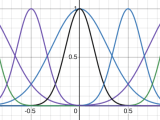 Discrete Wavelet Transform With Overlaps Signal Processing Stack Exchange