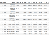 Python Pandas Groupby And Pivot Table Plotting Stack Overflow