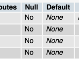 Codeigniter Update Table When Sorting With Jquery Sortable Stack Overflow