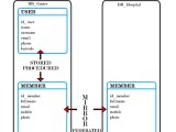 Sql Establish Communication Between Two Mysql Databases Of Two