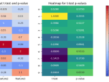 How To Create A Combined Heatmap In Python Using Matplotlib With