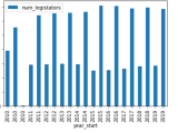 Python How To Create A Stacked Bar Chart With Matplotlib Stack