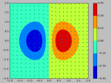 Python How To Plot A Vector Field Over A Contour Plot In Matplotlib