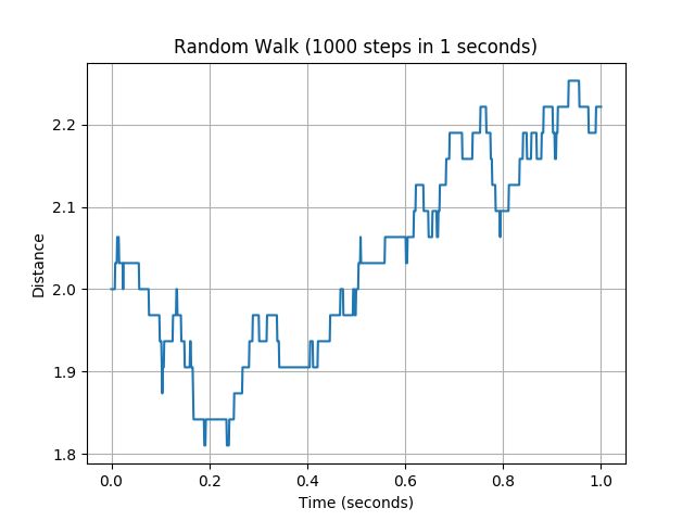 Python Pymc3 Random Walk Forecasting Stack Overflow - High Quality Full HD Landscape Images | Free Download