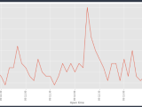 Python Matplotlib Stack Overflow En Español