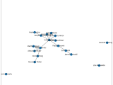 Python Networkx Graph With Some Specifications Based On Two