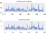 Python Removing Overlapping X Axis Labels In Pyplot Stack Overflow
