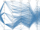 Javascript Get List Of Selected Items In Parallel Coordinates Graph