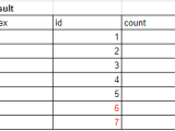 Python Difference Between Two Dataframes In Pandas Stack Overflow