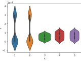 Python How To Change Label Format In Violin Plot Of Matplotlib