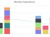 Php Populate Highcharts Data Using Mysql Stack Overflow