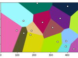 Python Render Voronoi Diagram To Numpy Array Stack Overflow