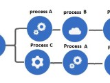 Angular Custom Drag And Drop Flow With Image Stack Overflow